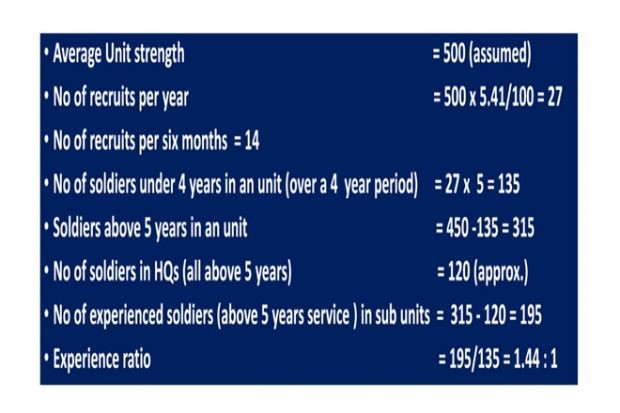 Tour of Duty The Kindergarten Army