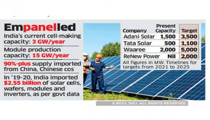 Reliance Industries eyes billion-dollar REC buy from ChemChina for ...